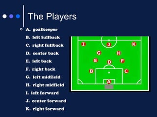 Soccer Ppt | PPT