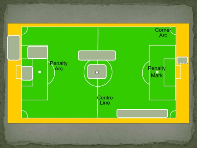 Soccer vocabulary | PPTX | Soccer | Sports