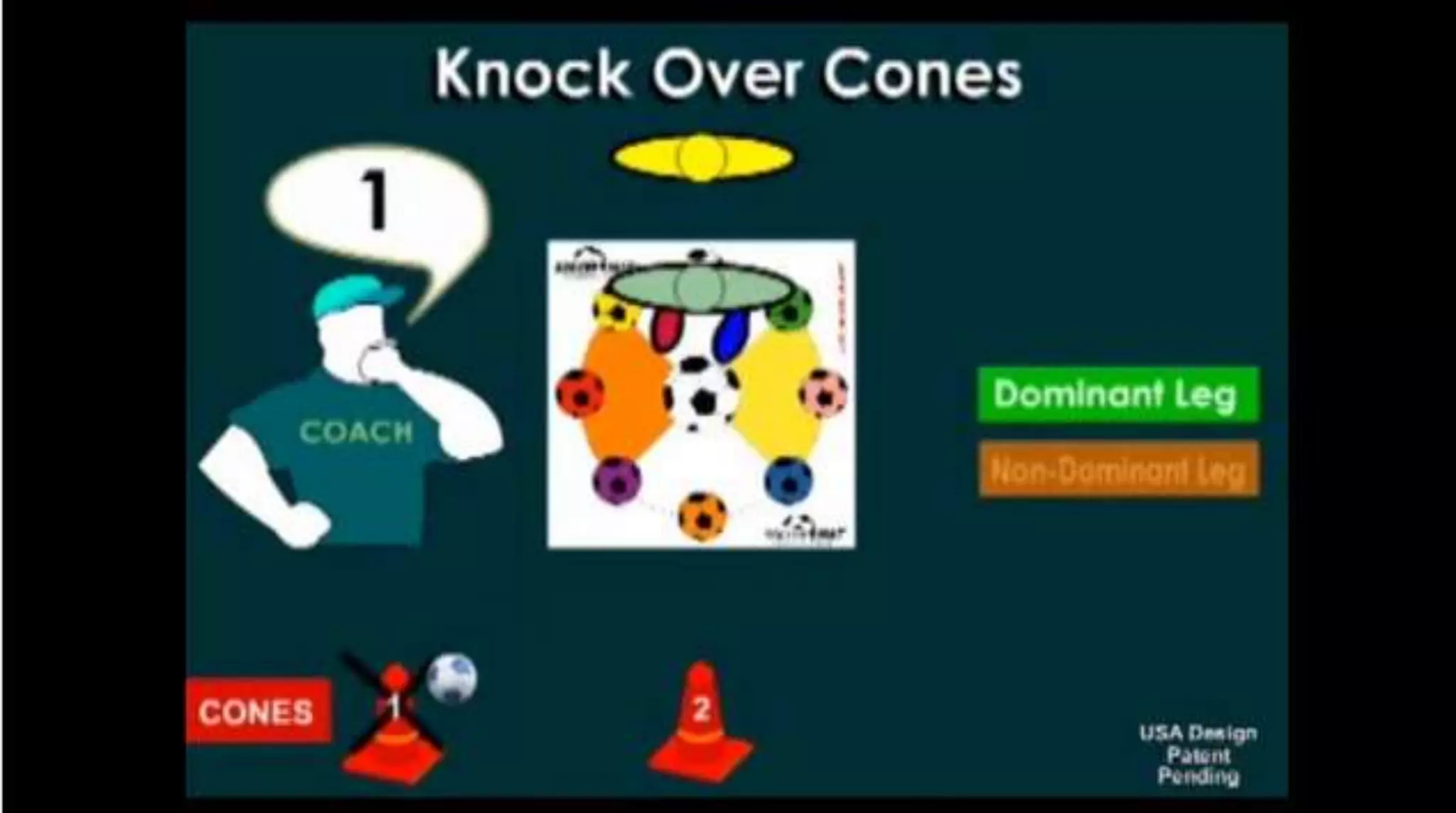 SoccerMat Drill Examples: Knock Over Cones | PPT