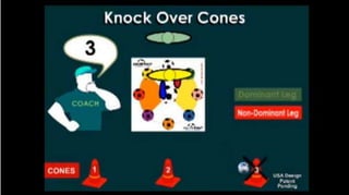 SoccerMat Drill Examples: Knock Over Cones | PPT