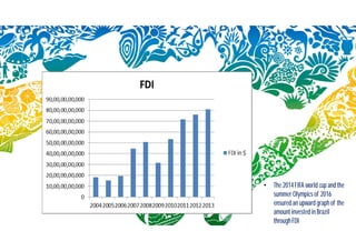 Soccernomics: FIFA World Cup 2014 economics | PDF