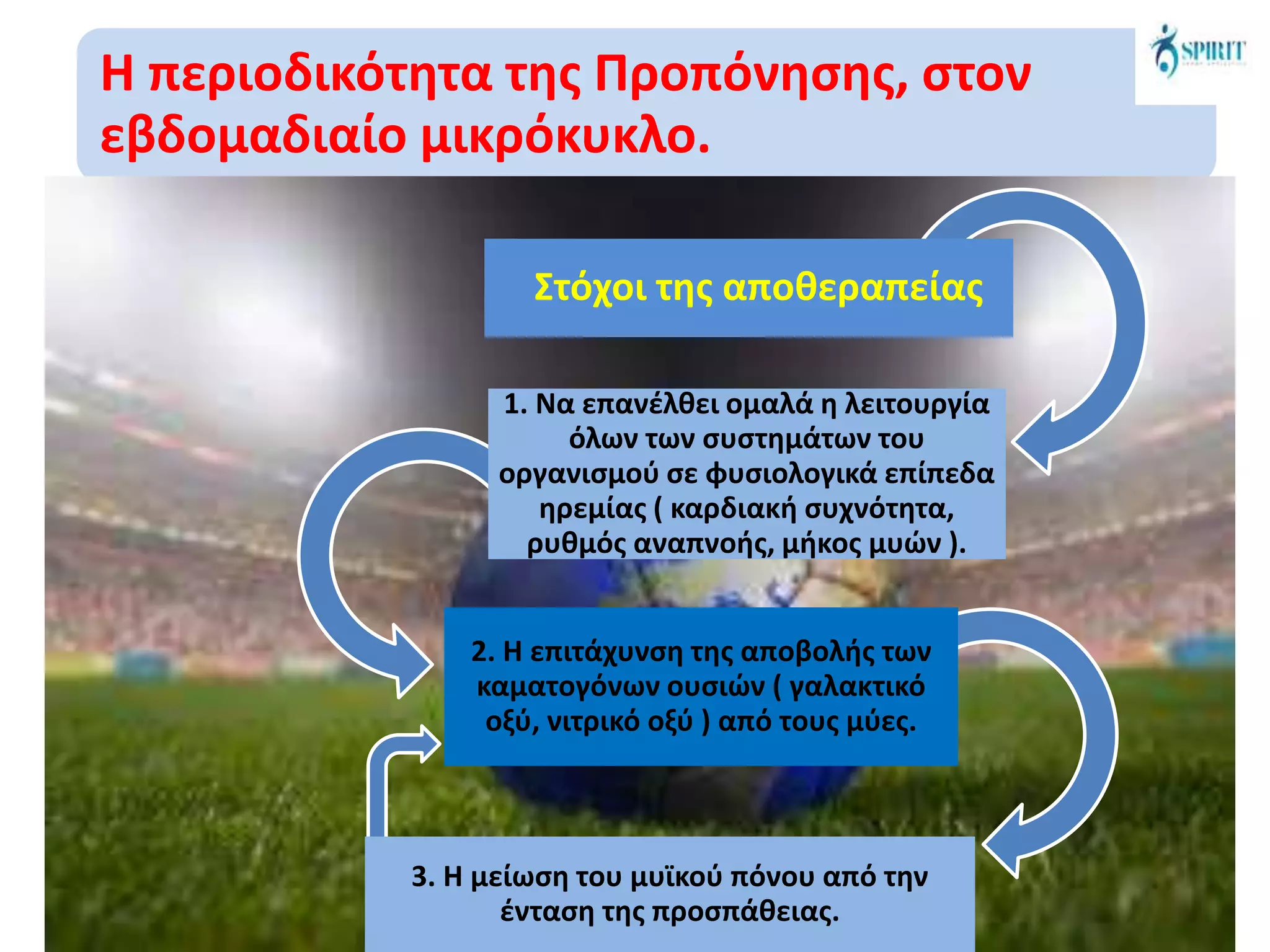 Soccer periodization weekly microcycle 2019 | PPTX