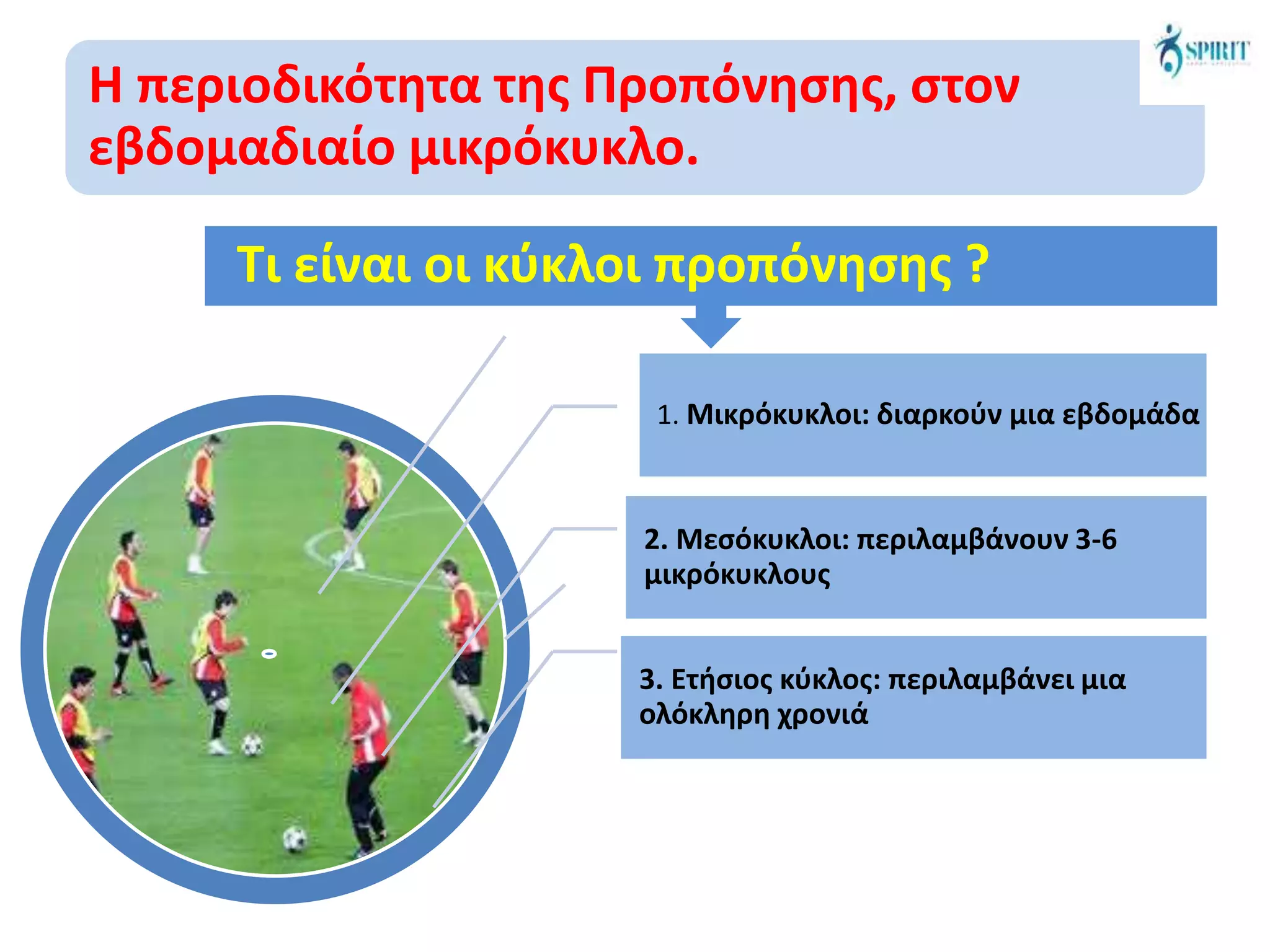 Soccer periodization weekly microcycle 2019 | PPTX