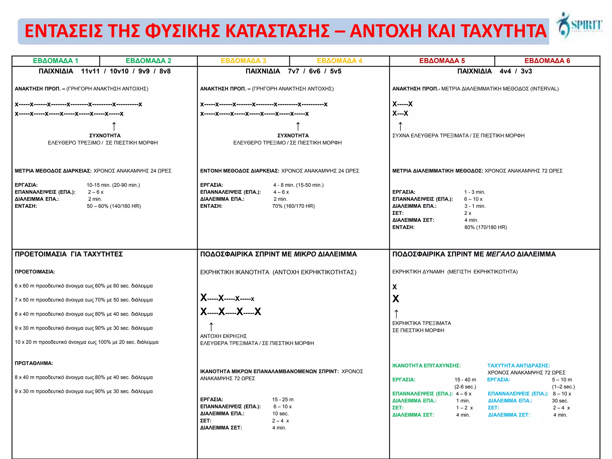Soccer periodization weekly microcycle 2019 | PPTX