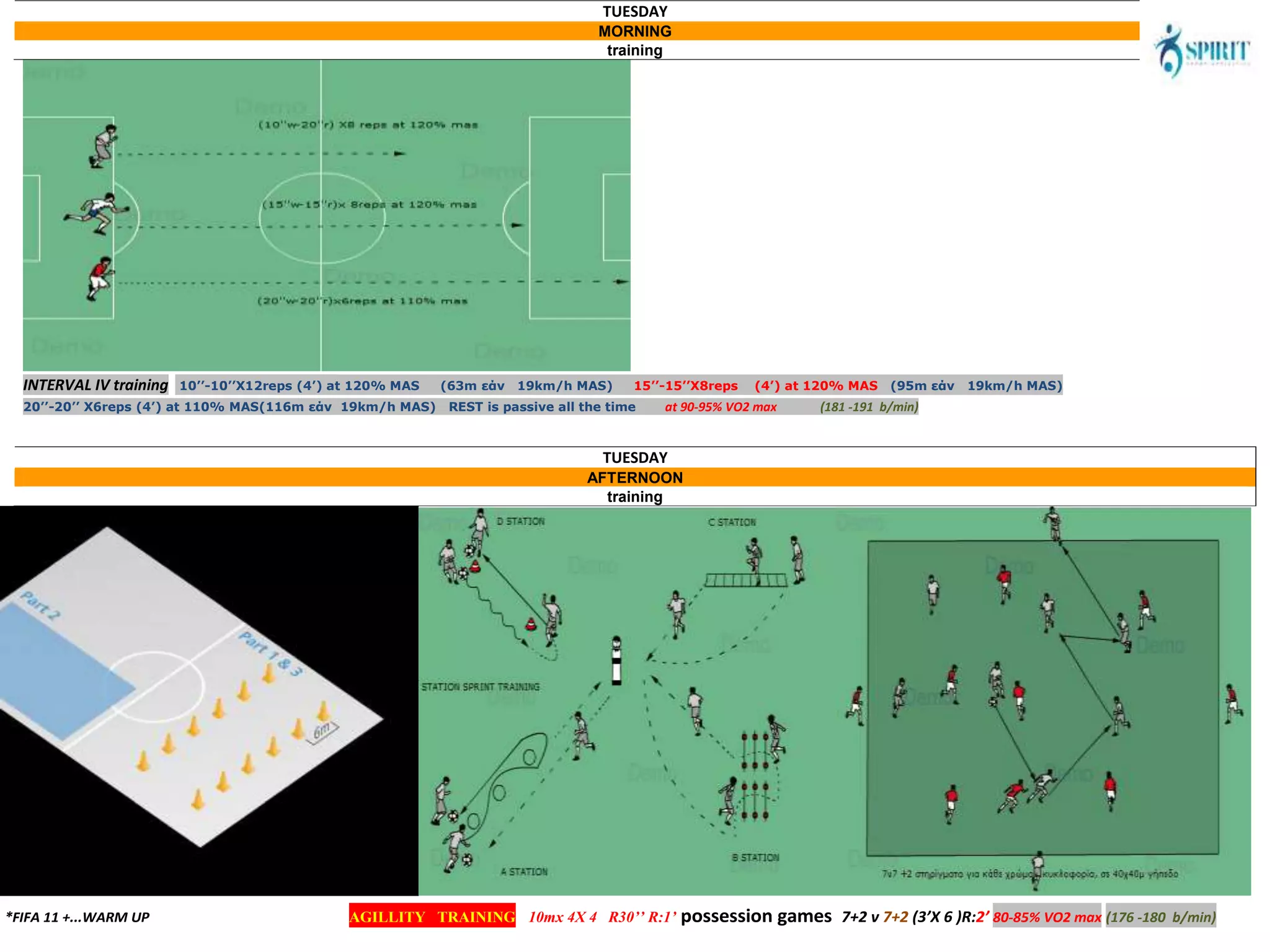 Soccer periodization weekly microcycle 2019 | PPTX