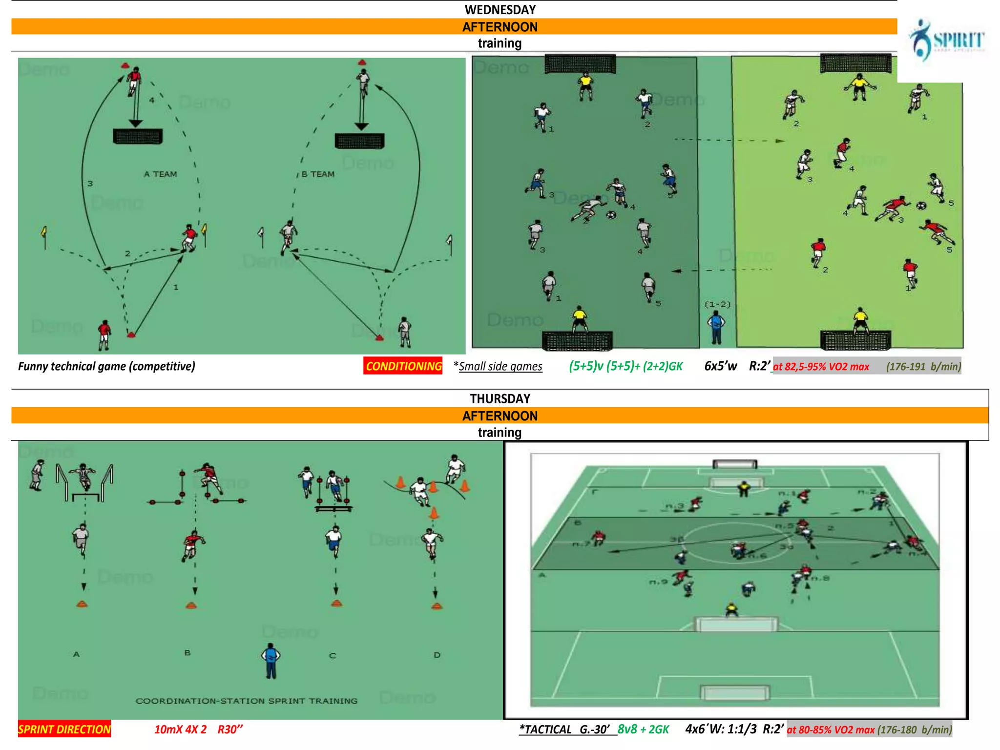 Soccer periodization weekly microcycle 2019 | PPTX
