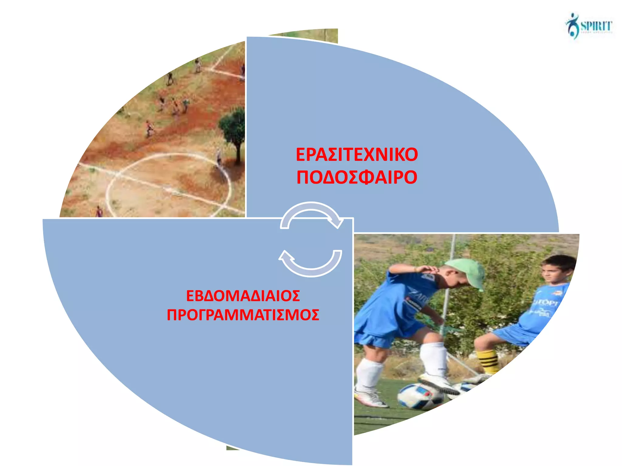 Soccer periodization weekly microcycle 2019 | PPTX