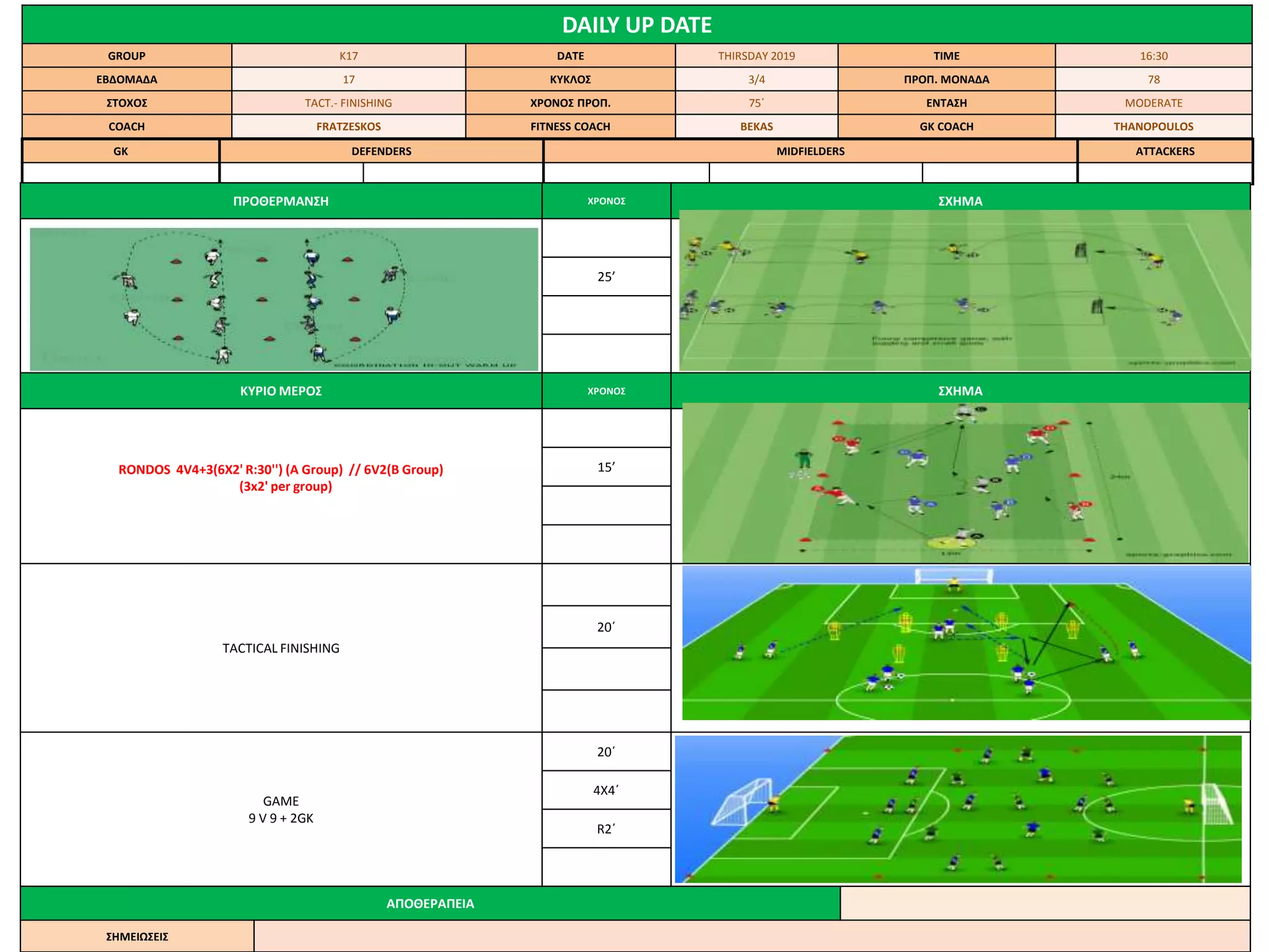 Soccer periodization weekly microcycle 2019 | PPTX