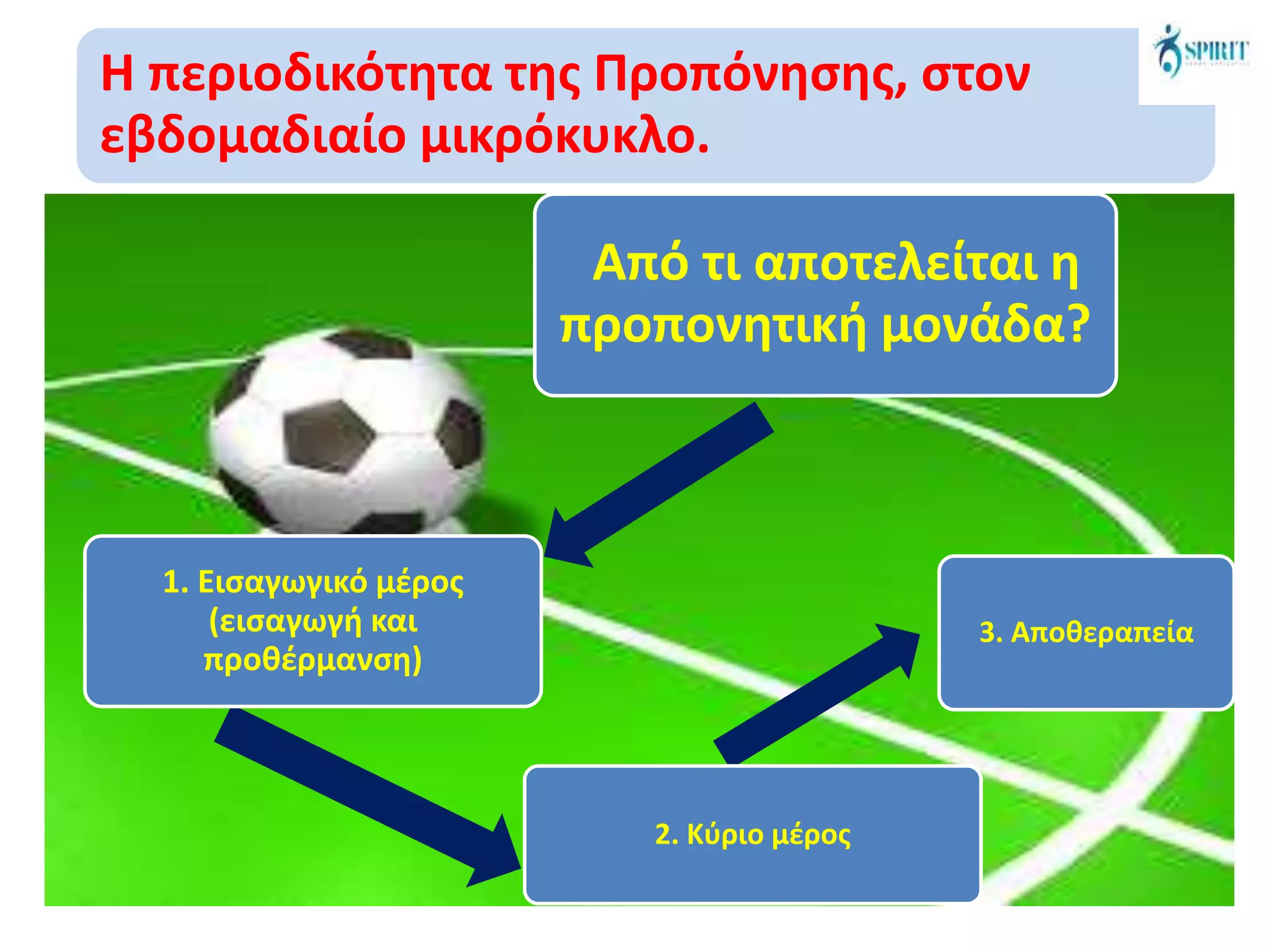 Soccer periodization weekly microcycle 2019 | PPTX