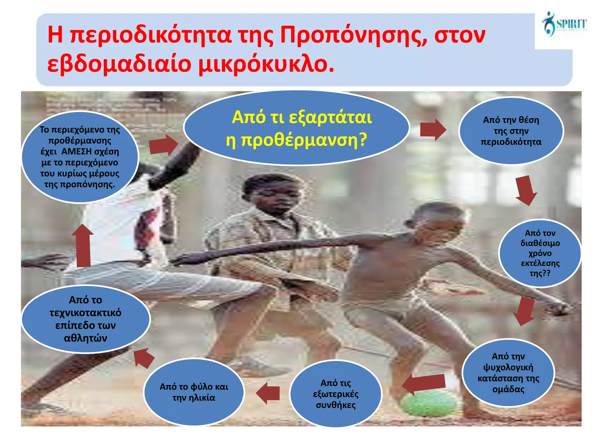 Soccer periodization weekly microcycle 2019 | PPTX