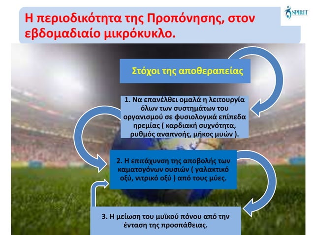 Soccer periodization weekly microcycle 2019 | PPTX