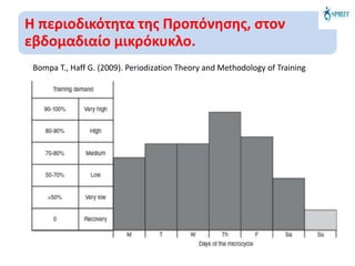 Soccer periodization weekly microcycle 2019 | PPTX