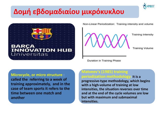 Soccer periodization weekly microcycle 2019 | PPTX