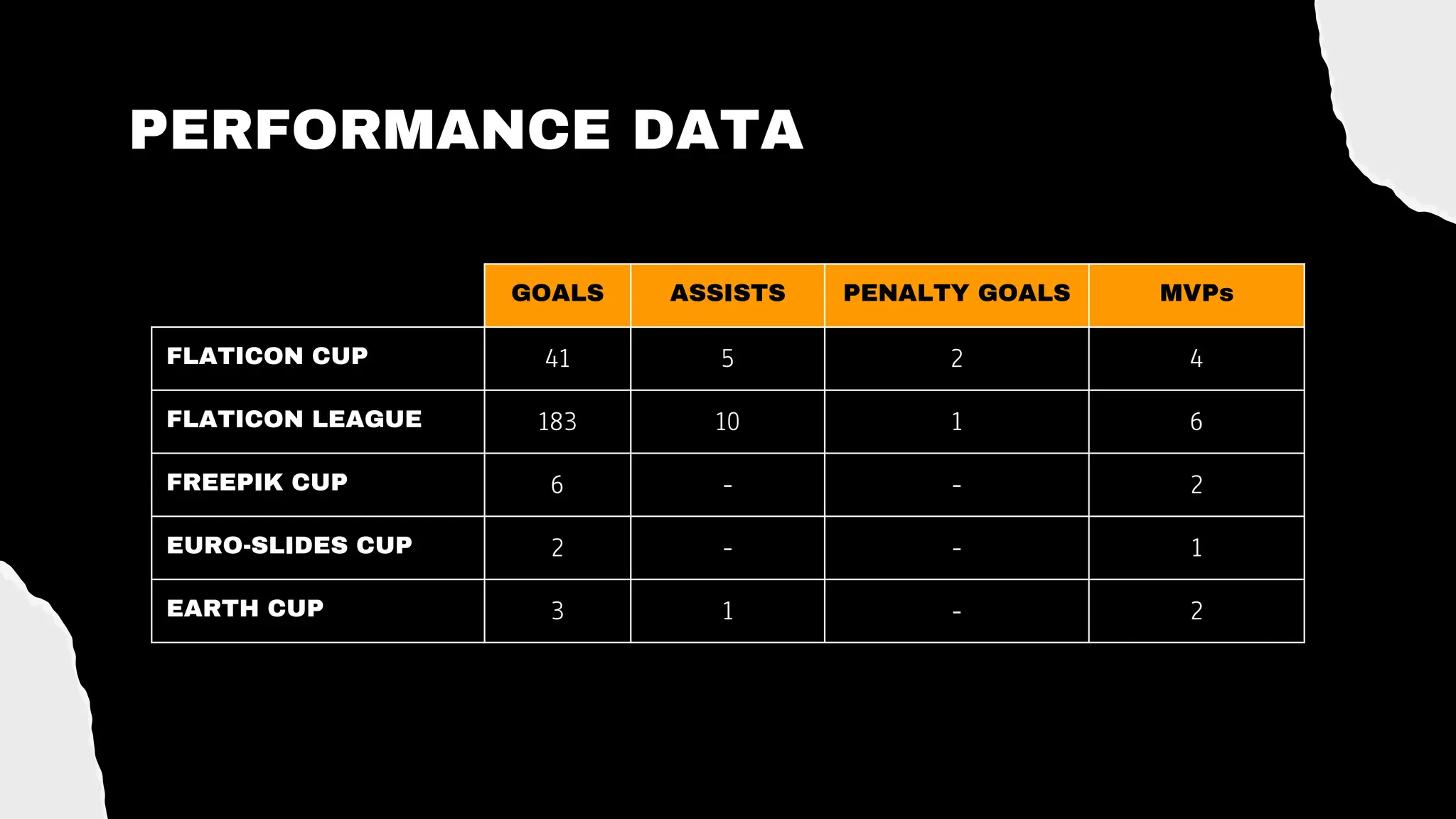 Soccer Player Portfolio by Slidesgo.pptx