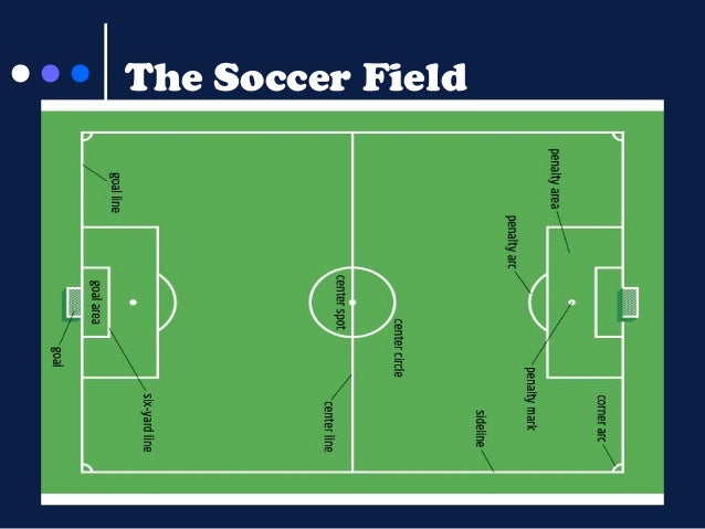 Soccer Ppt soccer-ppt