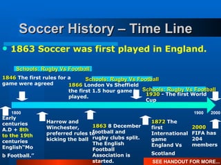 Soccer Presentation | PPT
