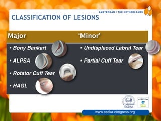 Soccer Shoulder - Lennard Funk | PDF