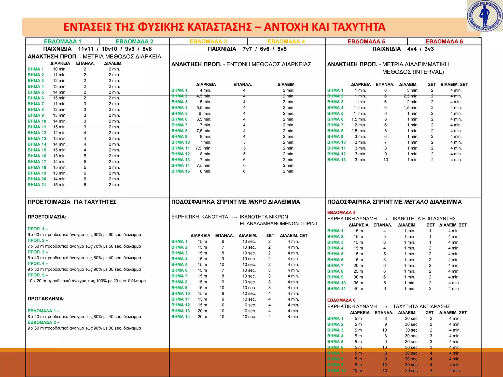 Soccer speed training and periodization | PDF