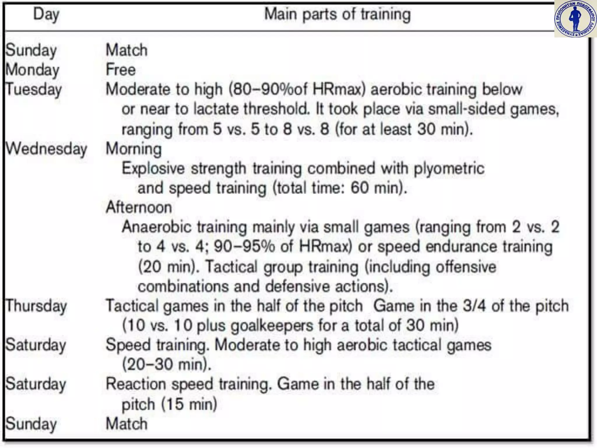 Soccer speed training and periodization | PDF