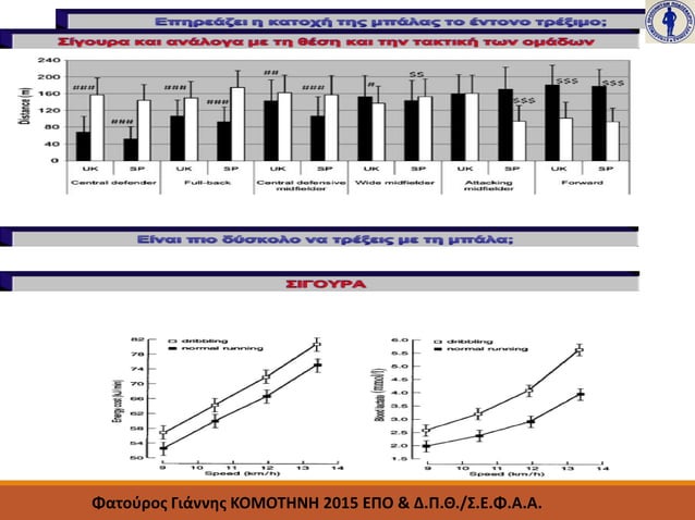 Soccer speed training and periodization | PDF