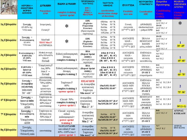 Soccer speed training and periodization | PDF