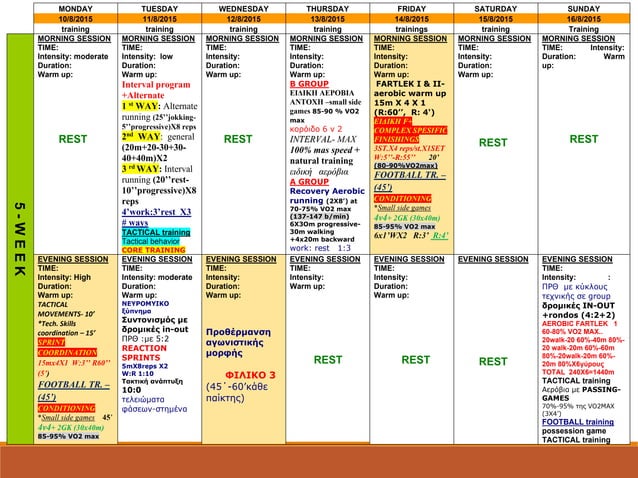 Soccer speed training and periodization | PDF