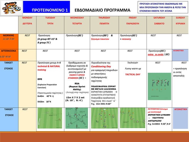 Soccer speed training and periodization | PDF
