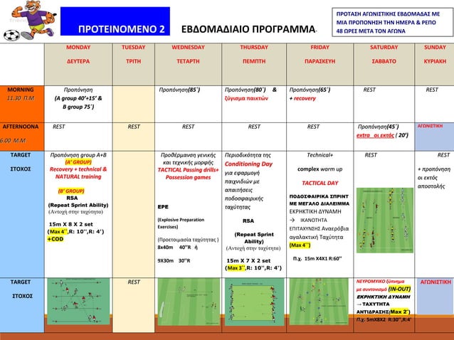 Soccer speed training and periodization | PDF