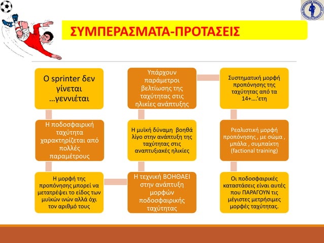Soccer speed training and periodization | PDF