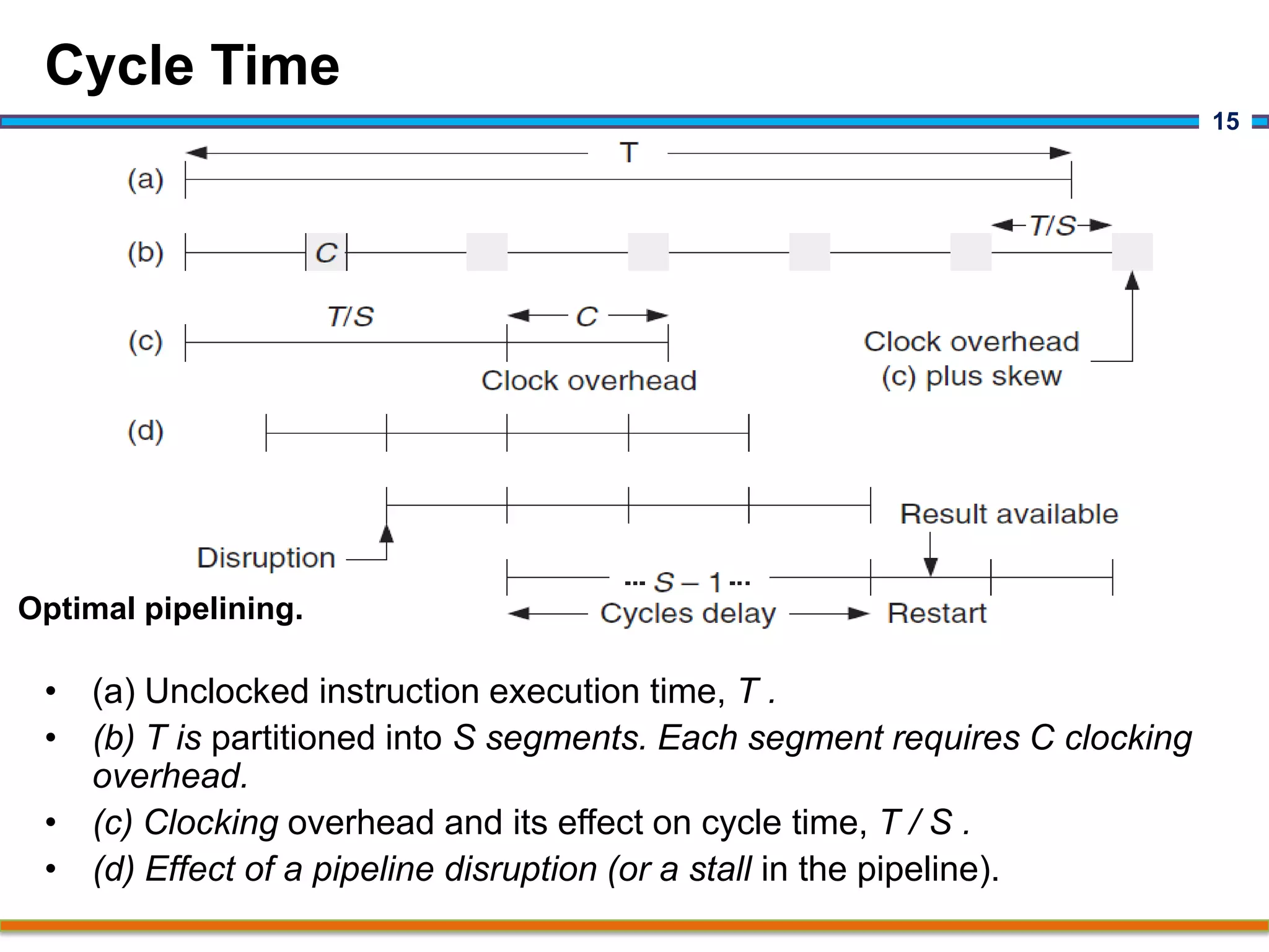 SOC Chip Basics | PDF