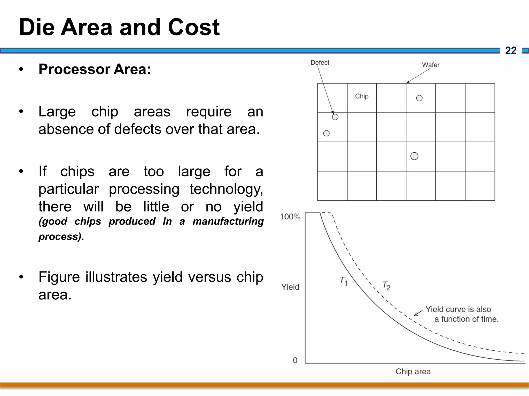 SOC Chip Basics | PDF