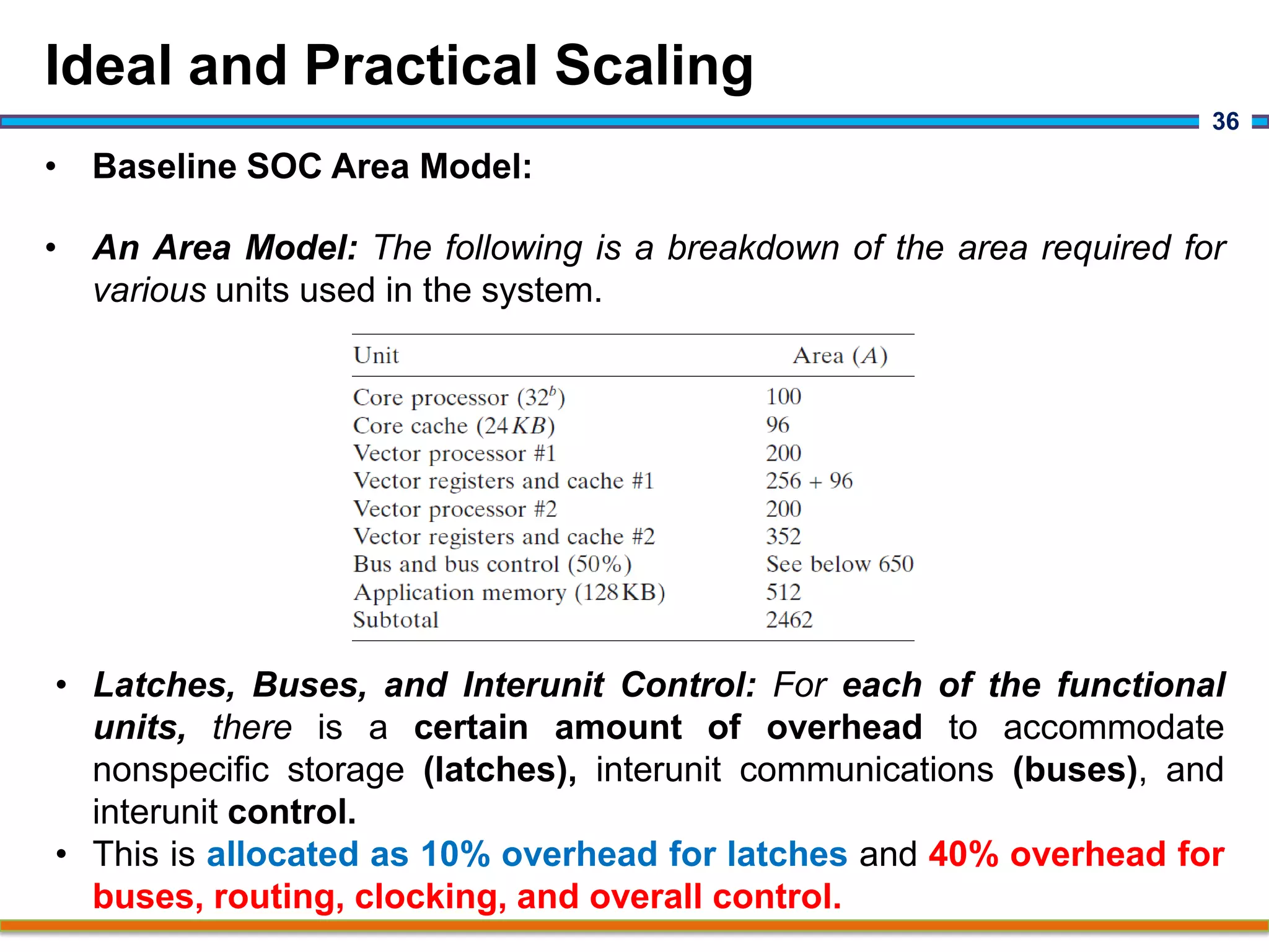 SOC Chip Basics | PDF