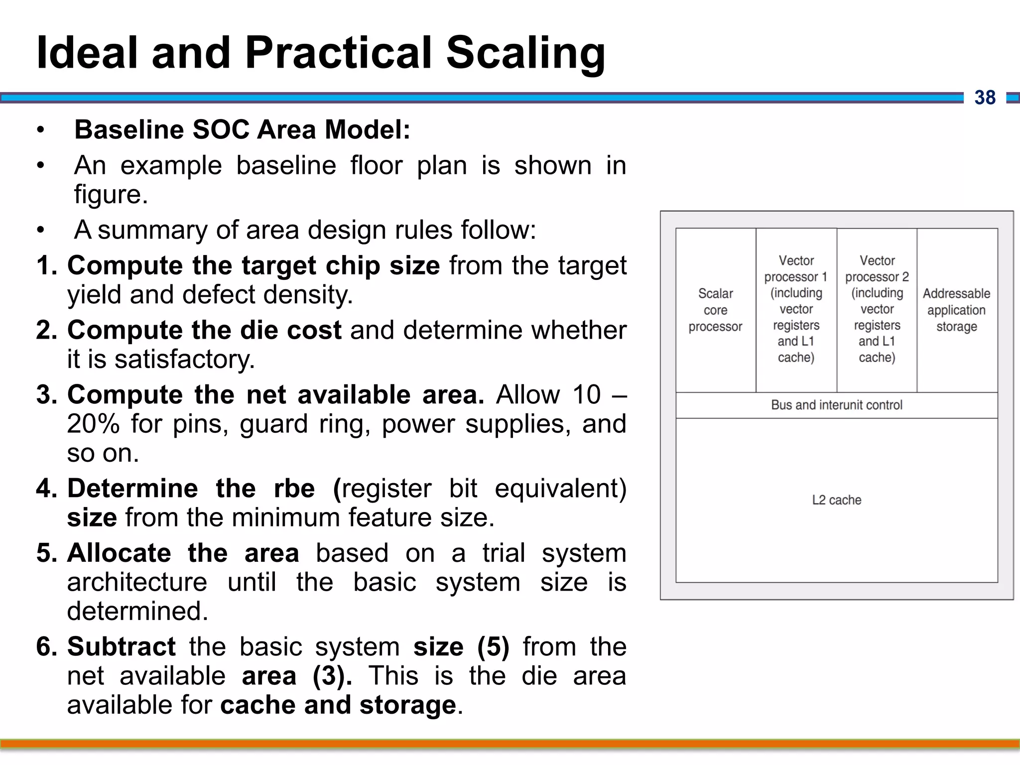 SOC Chip Basics | PDF