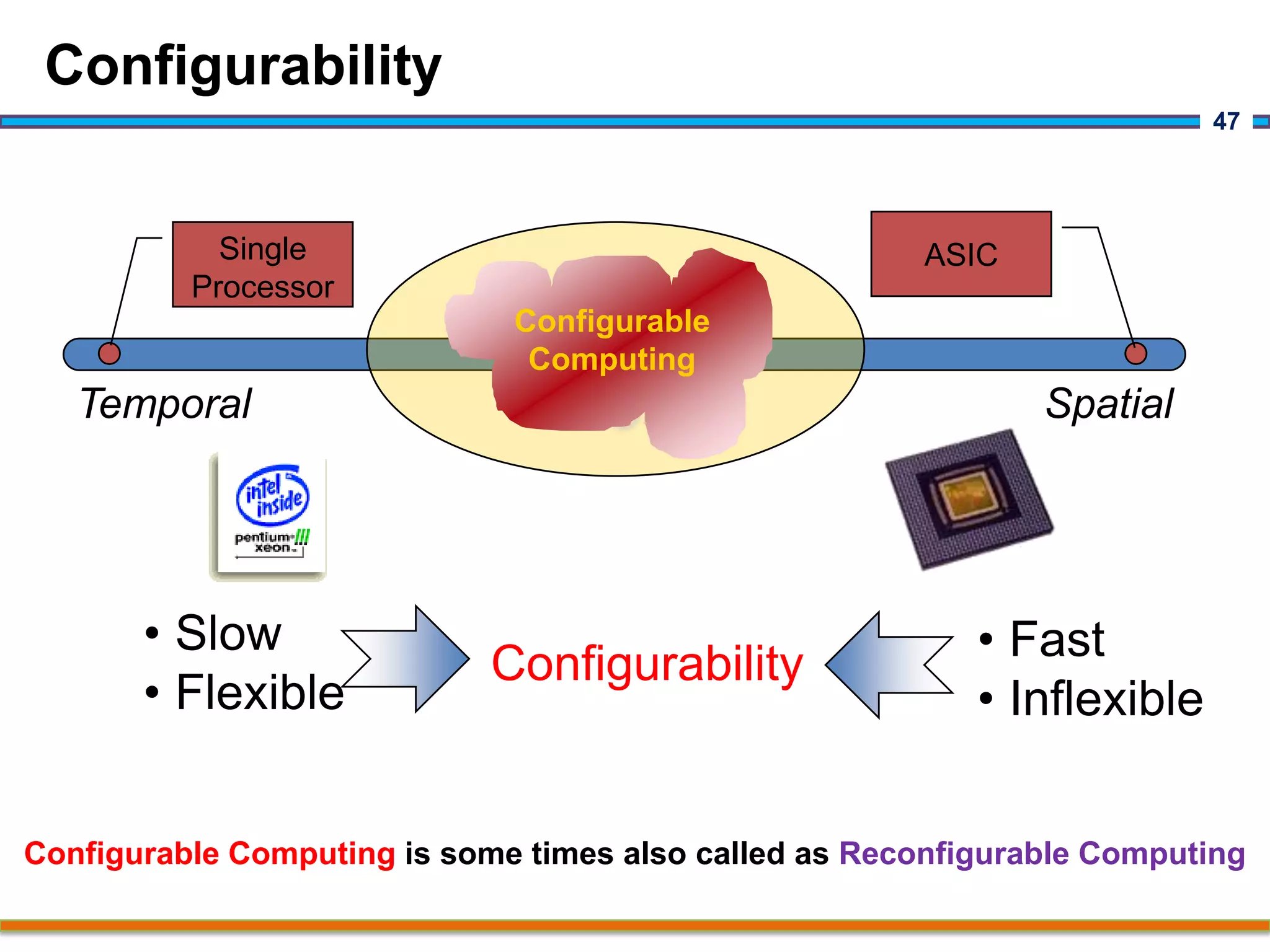 SOC Chip Basics | PDF