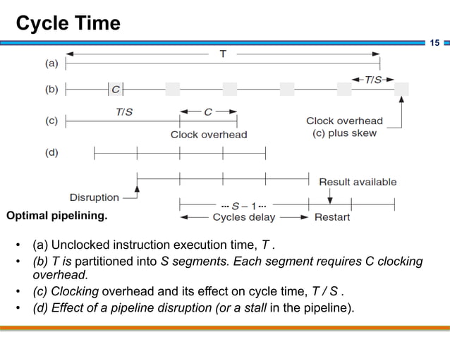 SOC Chip Basics | PDF