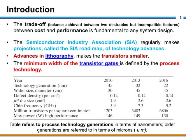 SOC Chip Basics | PDF