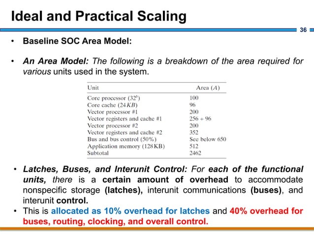 SOC Chip Basics | PDF