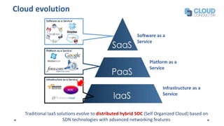 SOC Cloud Conductor + SLA | PPT