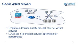 SOC Cloud Conductor + SLA | PPT
