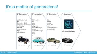 Watson Workspace vs. Other Team Collaboration Tools (Teams, Slack ...