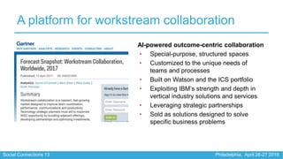 Watson Workspace vs. Other Team Collaboration Tools (Teams, Slack ...