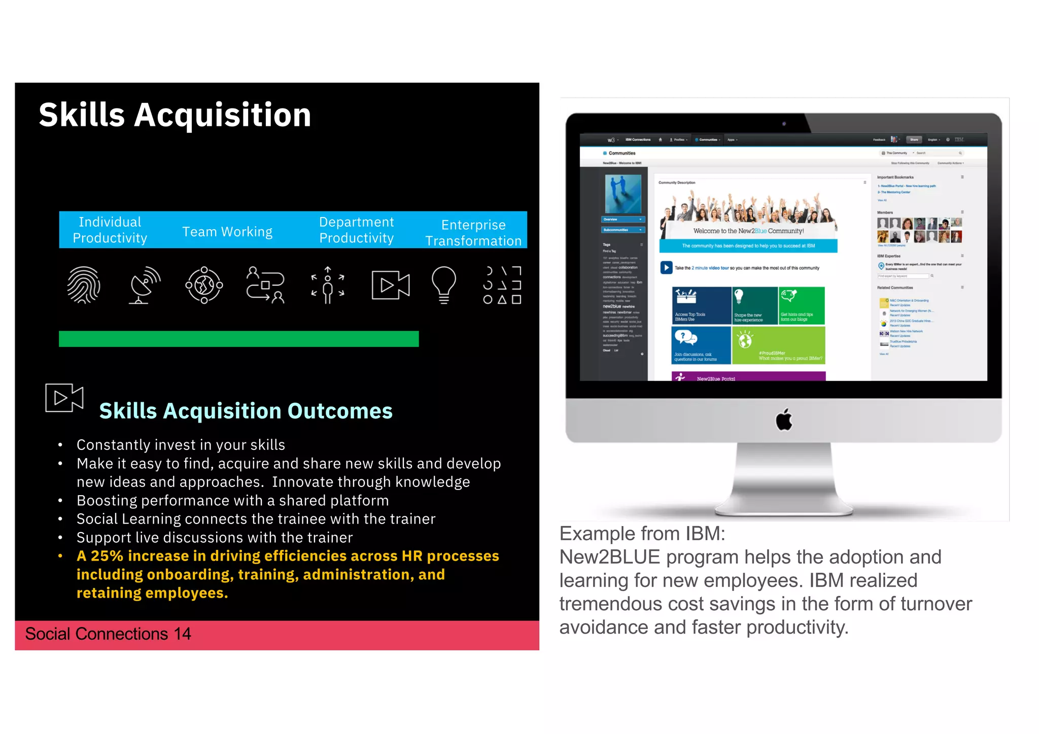 IBM Collaboration Framework in action: Customer success stories | PDF