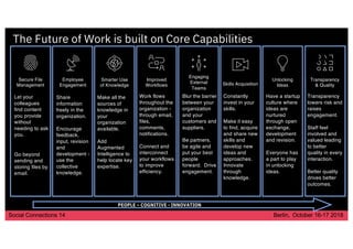 IBM Collaboration Framework in action: Customer success stories | PDF