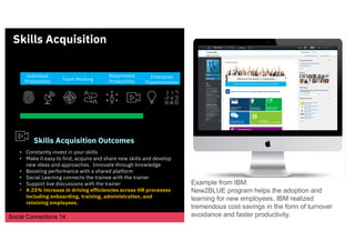 IBM Collaboration Framework in action: Customer success stories | PDF