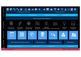 IBM Collaboration Framework in action: Customer success stories | PDF