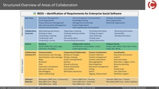 10 years of IBM Connections | PPT