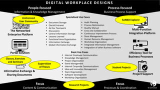 10 years of IBM Connections | PPT