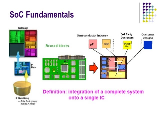 SOC design