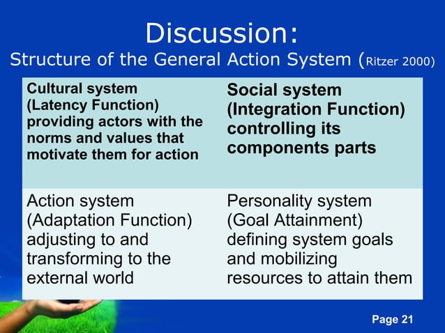Social Dimensions of Education (Introduction) | PPT | Educational ...