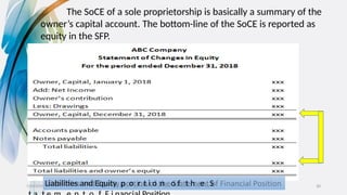 STATEMENT OF CHANGE IN EQUITY DEFINITION | PPTX